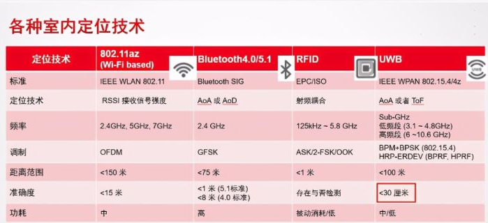 UWB通信技术详解_uwb数据传输 csdn-CSDN博客