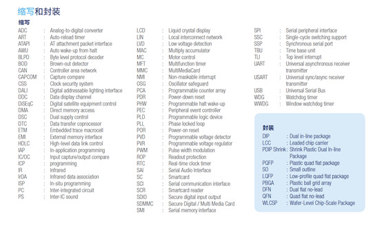 STM32单片机-学习笔记_单片机miso-CSDN博客