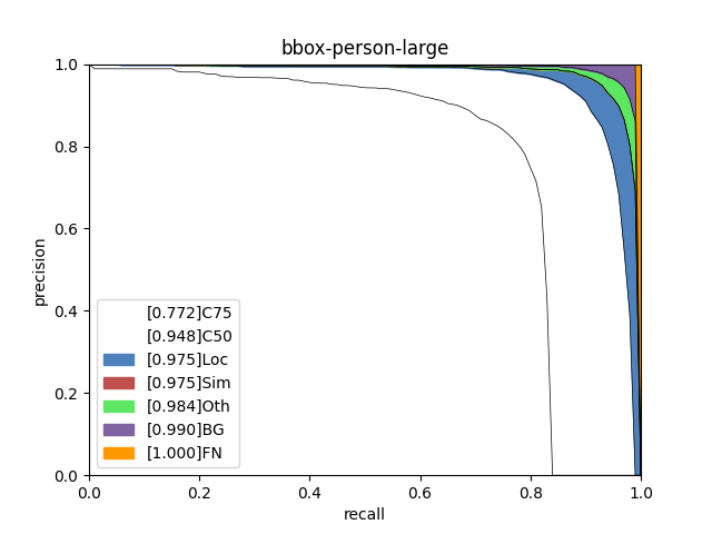 mmdet-tools工具测试_error analysis on mmdetection-CSDN博客