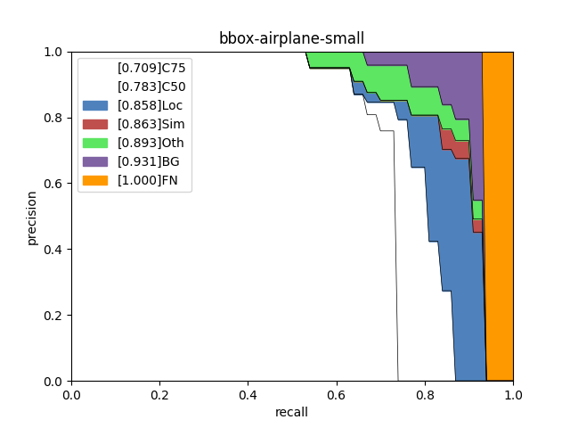 mmdet-tools工具测试_error analysis on mmdetection-CSDN博客