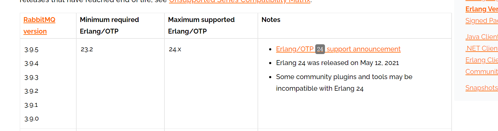 ECS(centos7)安装erlang再安装rabbitmq报错erlang ＞= 23.2 is needed by rabbitmq-server-3.9.5-1.el7.noarch ...