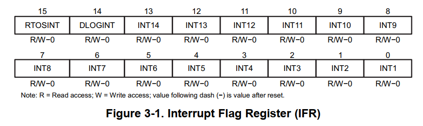 TMS320C28x的中断_dsp ier ifr-CSDN博客