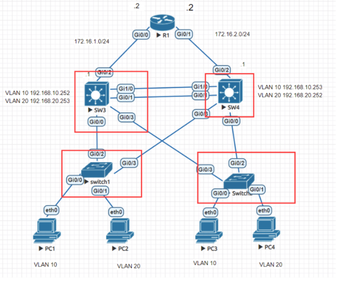Cisco Mstp多实例生成树mstp思科实例 Csdn博客 
