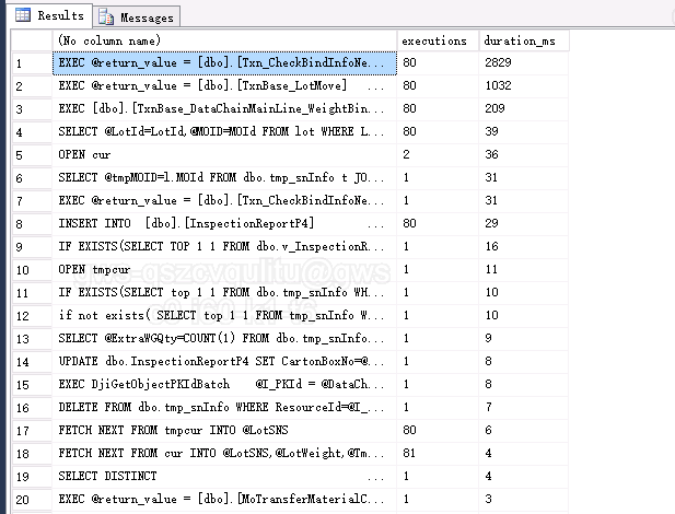 Sql Server 如何找到存储过程中最耗时的部分 Sqlserver查询消耗时间 Csdn博客