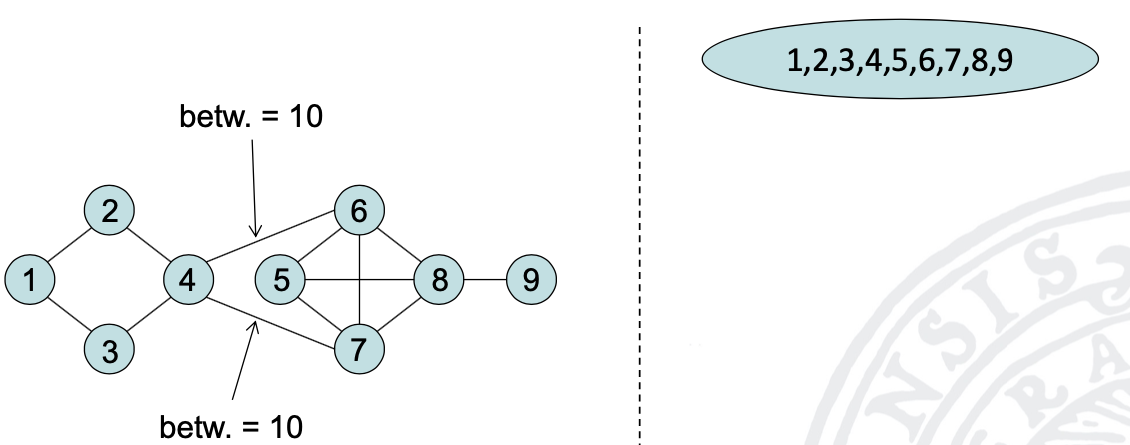 Data Mining:图聚类(Graph clustering)-CSDN博客