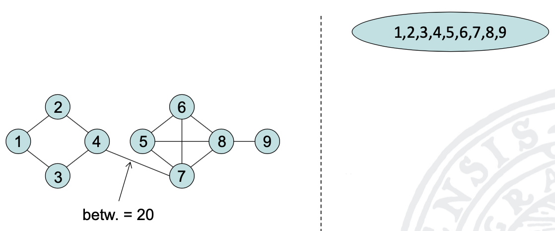 Data Mining:图聚类(Graph clustering)-CSDN博客