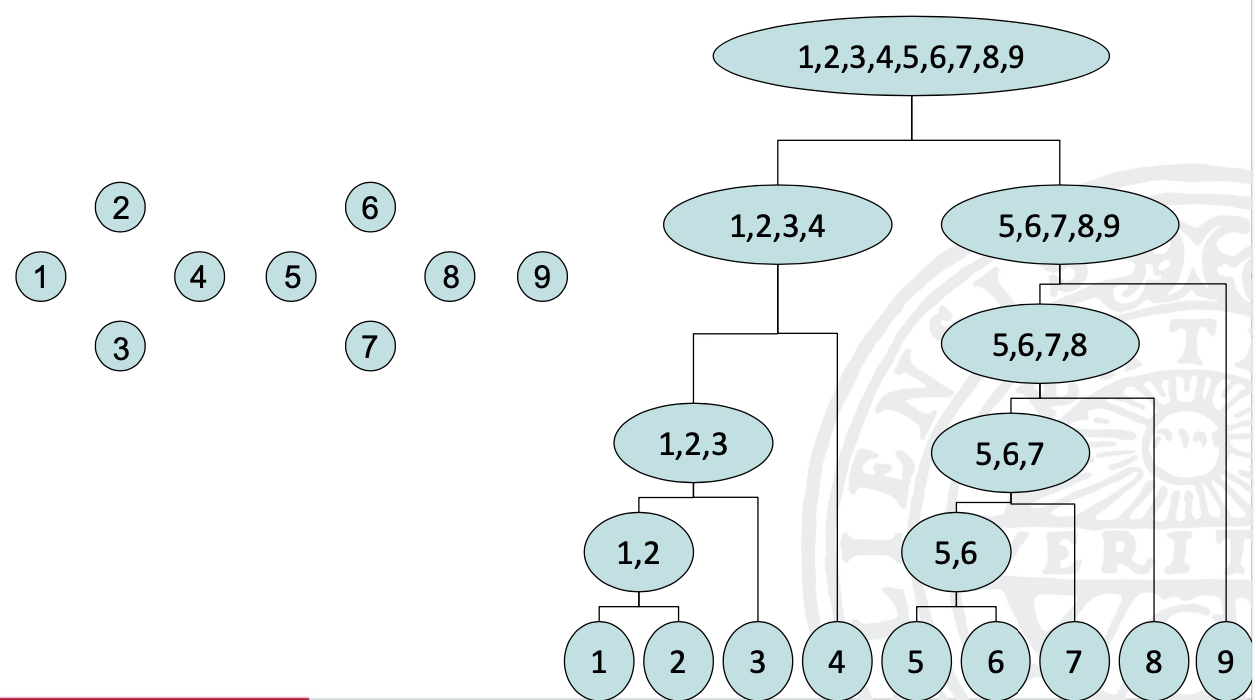 Data Mining:图聚类(Graph clustering)-CSDN博客