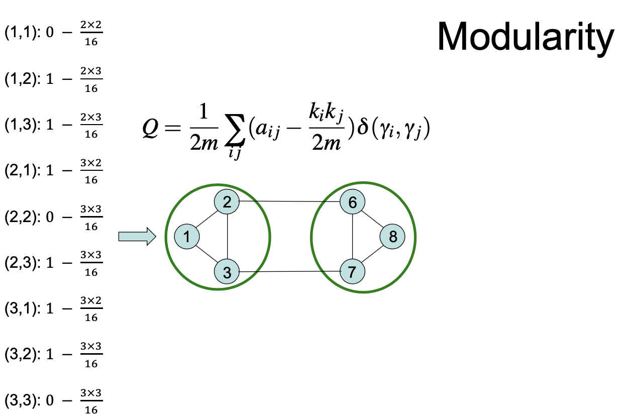 Data Mining:图聚类(Graph clustering)-CSDN博客