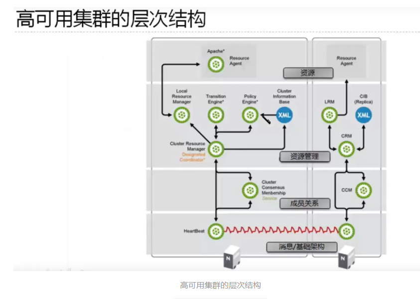 KVM学习笔记（集群，pacemaker和corosync简单配置）_kvm集群-CSDN博客