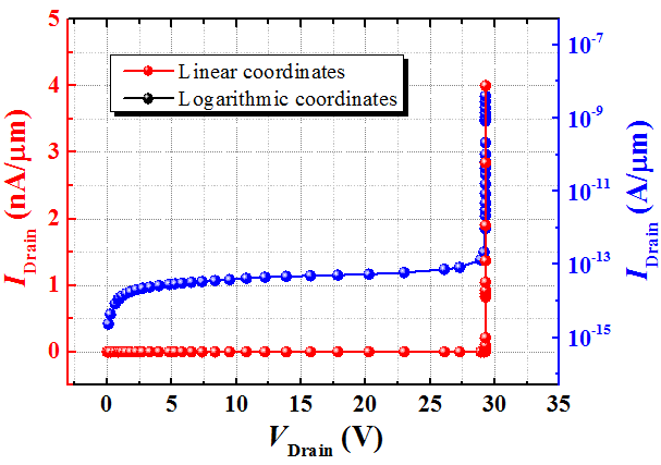 低压LDMOS电学特性_ldmos与demos-CSDN博客