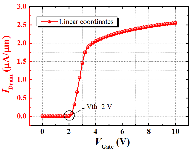 低压LDMOS电学特性_ldmos与demos-CSDN博客