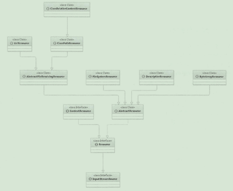 XMLBeanFactory解析-CSDN博客