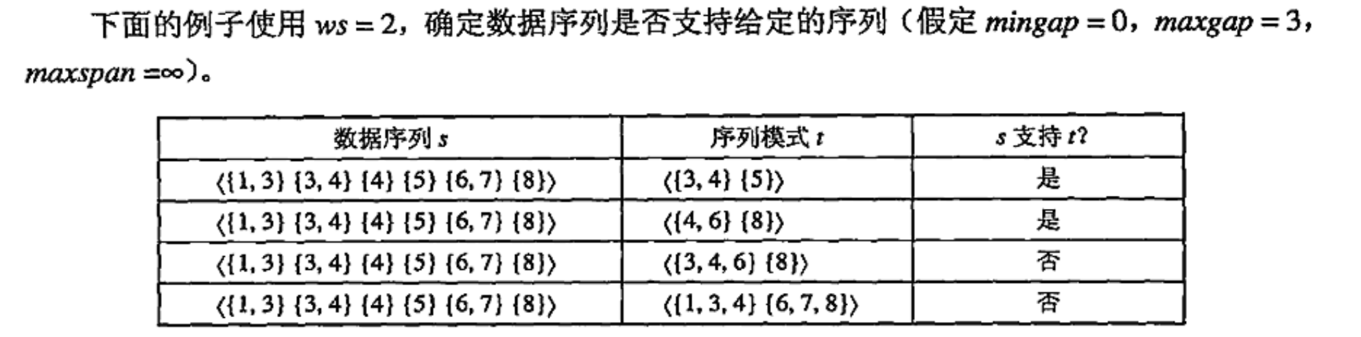 数据挖掘（Data Mining）：序列模式（Sequential Patterns）-CSDN博客