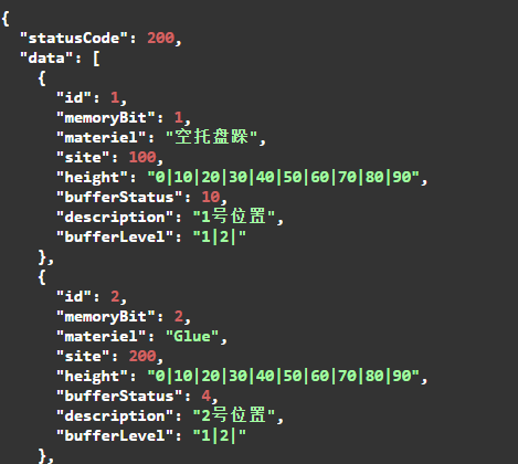 Ant Design of Vue （3）Card 卡片动态加载后台数据_ant design vue card-CSDN博客