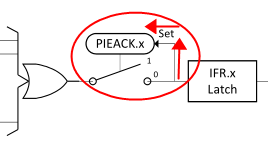 TMS320C28x的中断_dsp ier ifr-CSDN博客