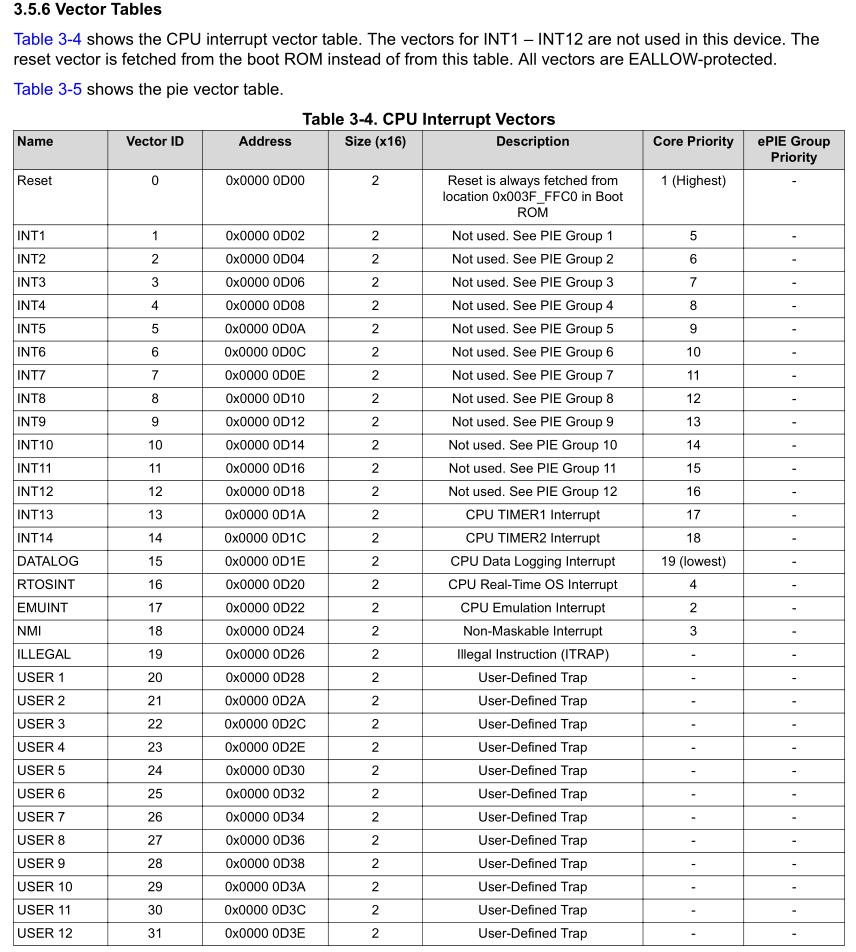 TMS320C28x的中断_dsp ier ifr-CSDN博客