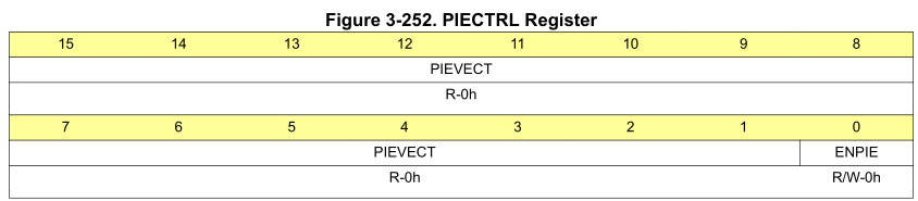 TMS320C28x的中断_dsp ier ifr-CSDN博客