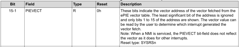 TMS320C28x的中断_dsp ier ifr-CSDN博客