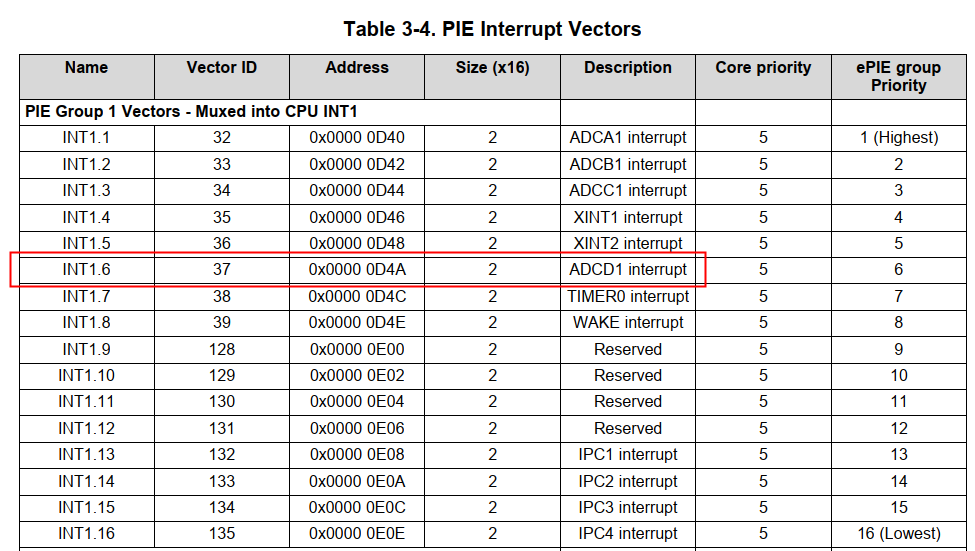 TMS320C28x的中断_dsp ier ifr-CSDN博客
