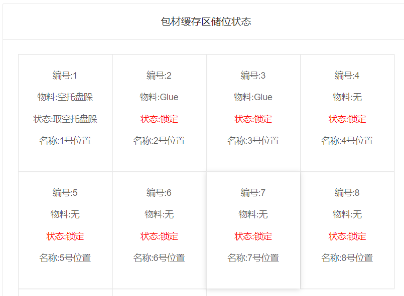 Ant Design of Vue （3）Card 卡片动态加载后台数据_ant design vue card-CSDN博客