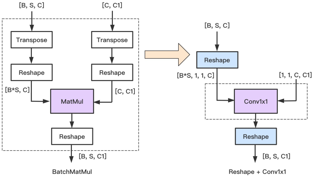 Bert/Transformer模型压缩与优化加速_tensorrt transformer-CSDN博客