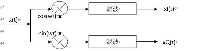 DDC原理及设计实现_如何实现ddc-CSDN博客