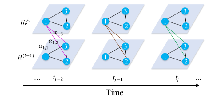 论文笔记--GMAN: A Graph Multi-Attention Network for Traffic Prediction_pems数据集说明-CSDN博客