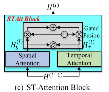 论文笔记--GMAN: A Graph Multi-Attention Network for Traffic Prediction_pems数据集说明-CSDN博客
