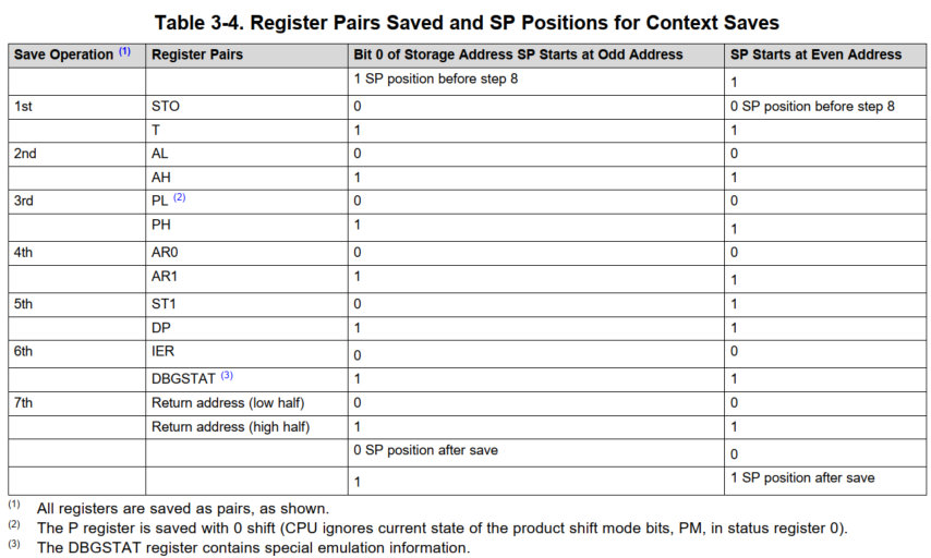 TMS320C28x的中断_dsp ier ifr-CSDN博客