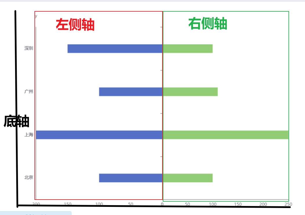 怎么实现Echarts对比图-CSDN博客