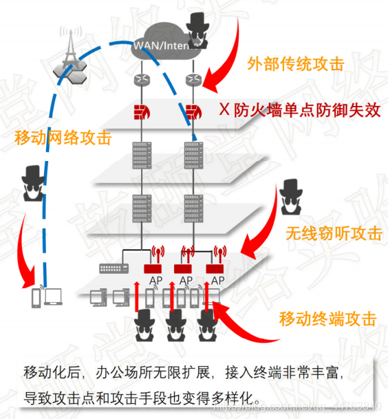 Agile Controller产品概述_简述agile controller-campus系统包括哪三部分-CSDN博客