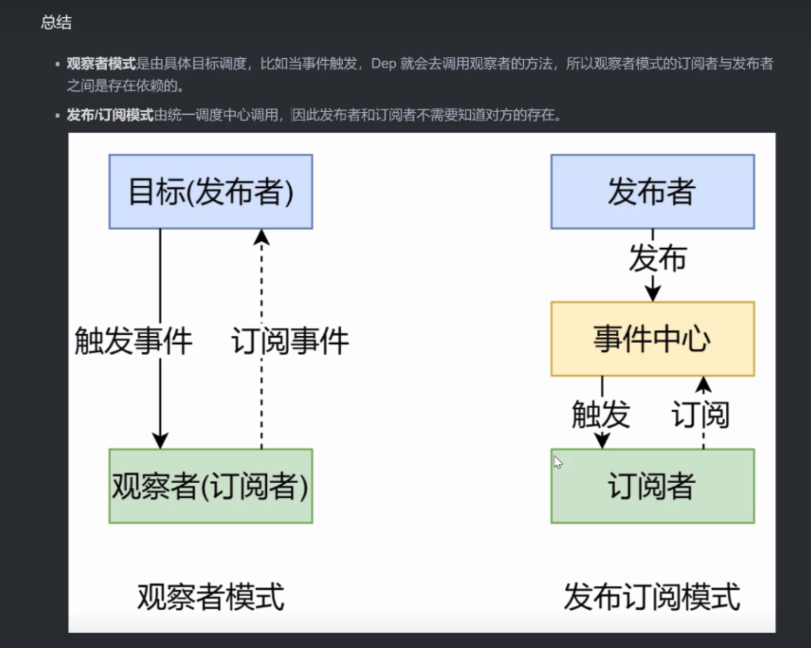 Vuejs 响应式原理自己手动实现一个vuejs 【1 3】vue的响应式原理含源码分析手动实现 Csdn博客