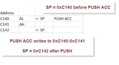 C28x 中断上下文的保存和恢复_c28x汇编-CSDN博客