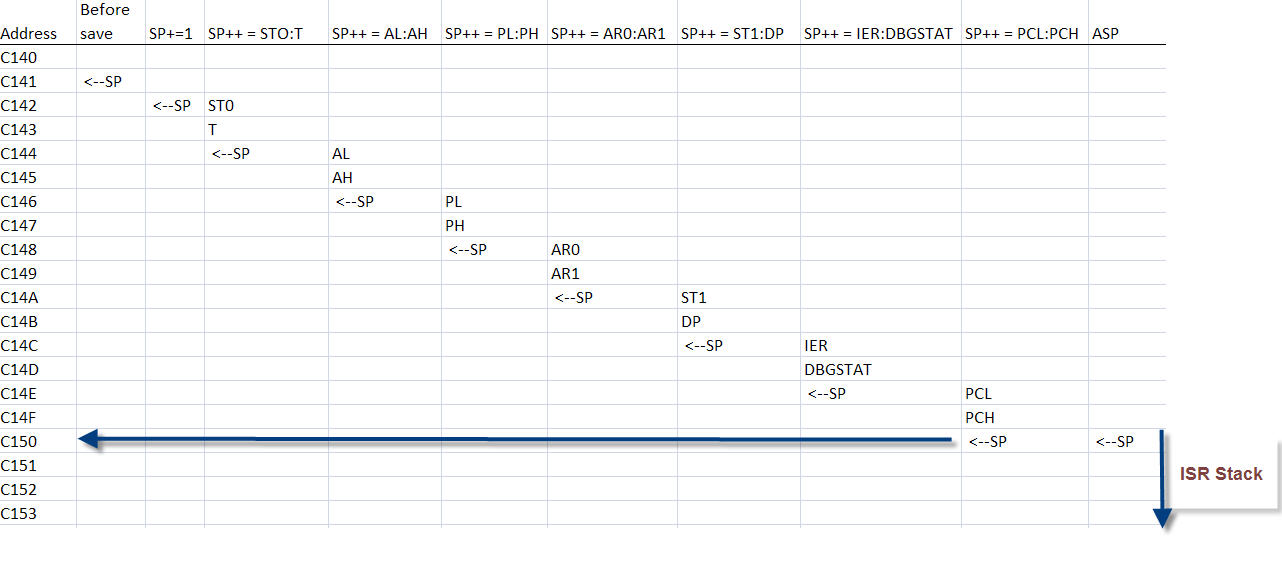 C28x 中断上下文的保存和恢复_c28x汇编-CSDN博客