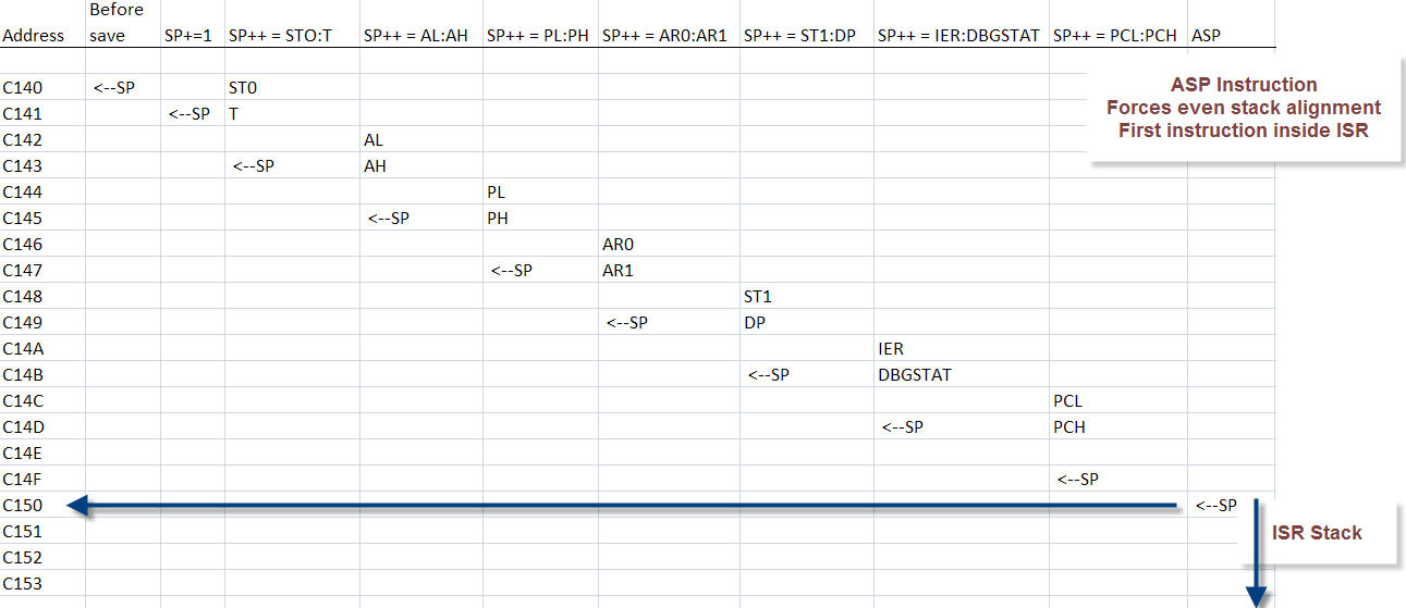 C28x 中断上下文的保存和恢复_c28x汇编-CSDN博客