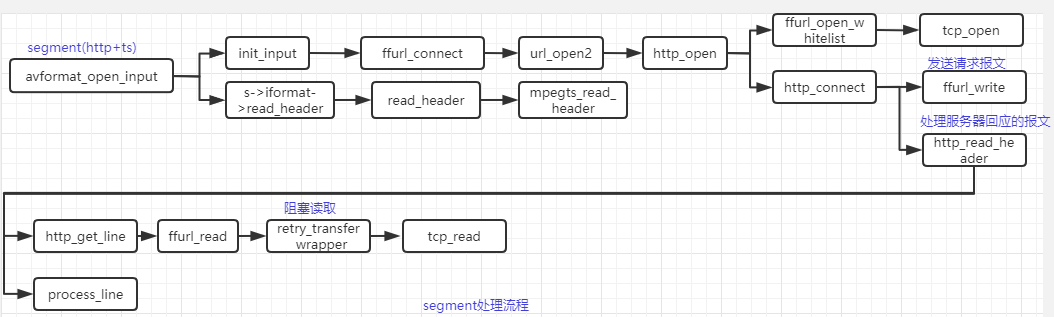 ffmpeg下HLS解析过程_java python ffmpeg hls 处理-CSDN博客