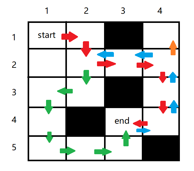 针对迷宫的DFS与BFS_dfs和bfs迷宫-CSDN博客