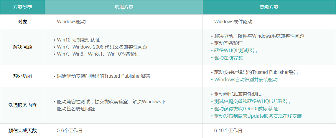 WHQL测试方案_whql nfb-CSDN博客
