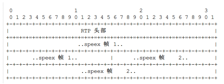speex 编码简介-CSDN博客