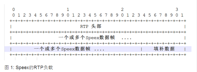 speex 编码简介-CSDN博客