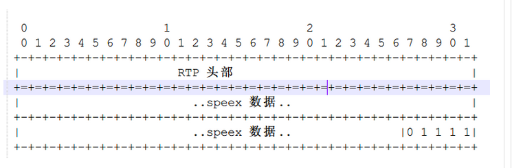 speex 编码简介-CSDN博客