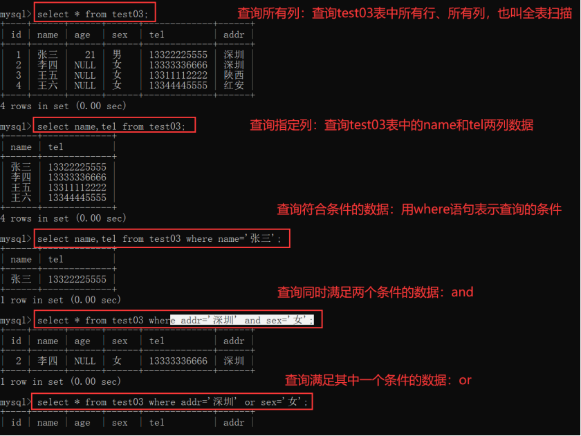 Mysql数据库之单表增删改查 Mysql单表增删改查sql Csdn博客