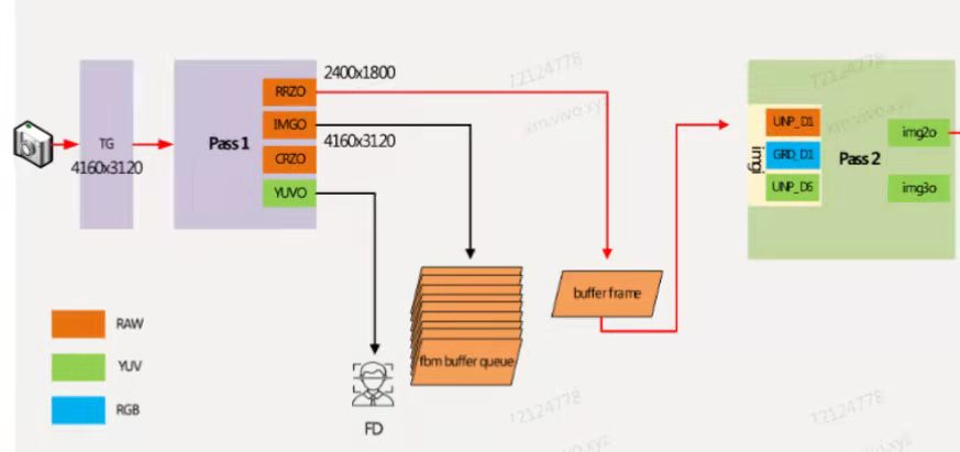 Android Camera 数据通路_camera tuning mdp pass2-CSDN博客