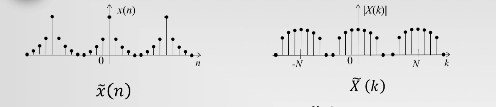 DFS与DFT公式的解释_dft和dfs之间的关系-CSDN博客