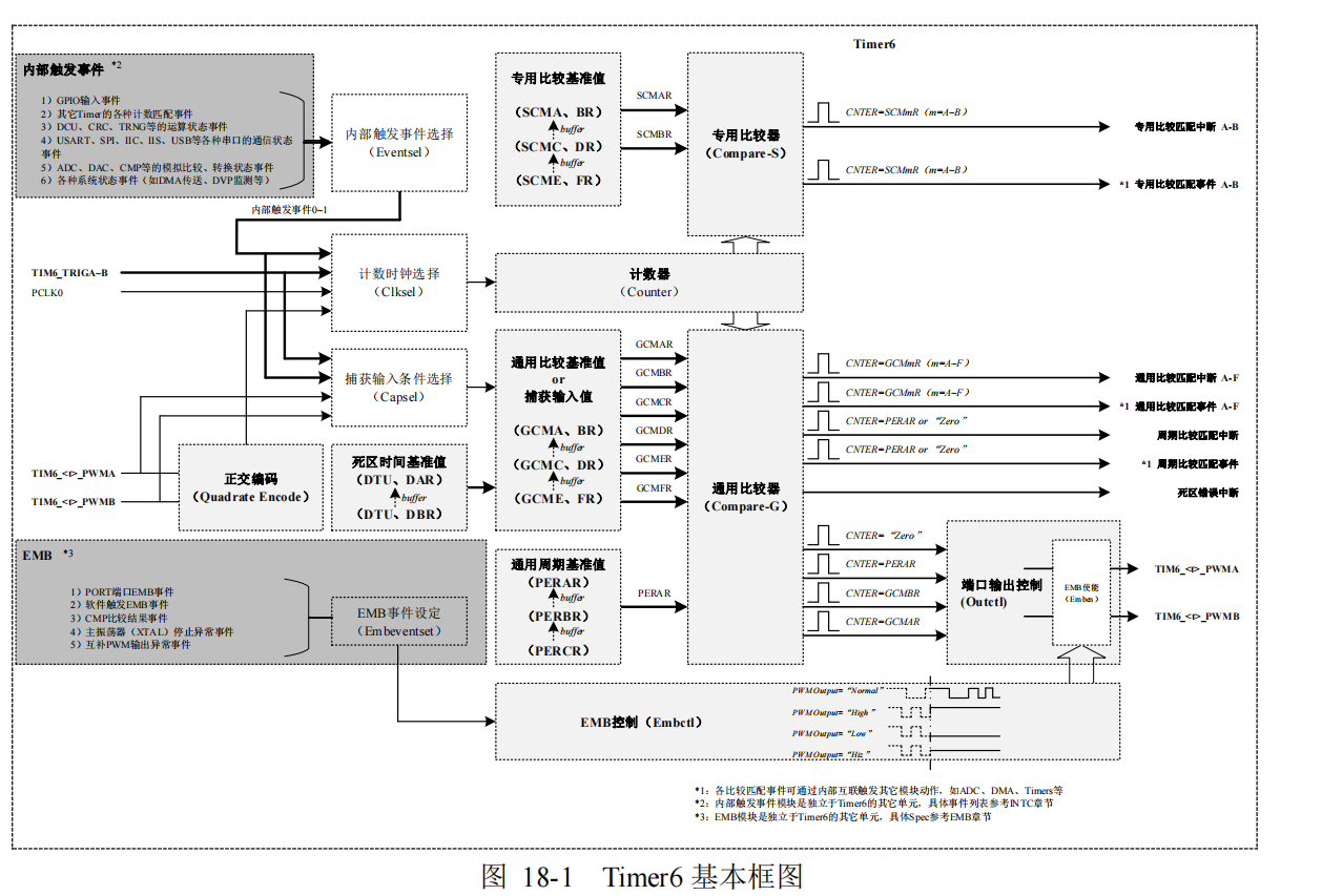 arm设备框图_arm控制框图-CSDN博客