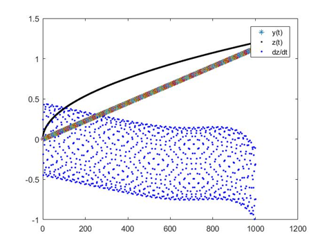 基于Duffing系统的分数阶混沌研究【基于matlab的动力学模型学习笔记_5】_确定性的分数阶 duffing 系统。-CSDN博客