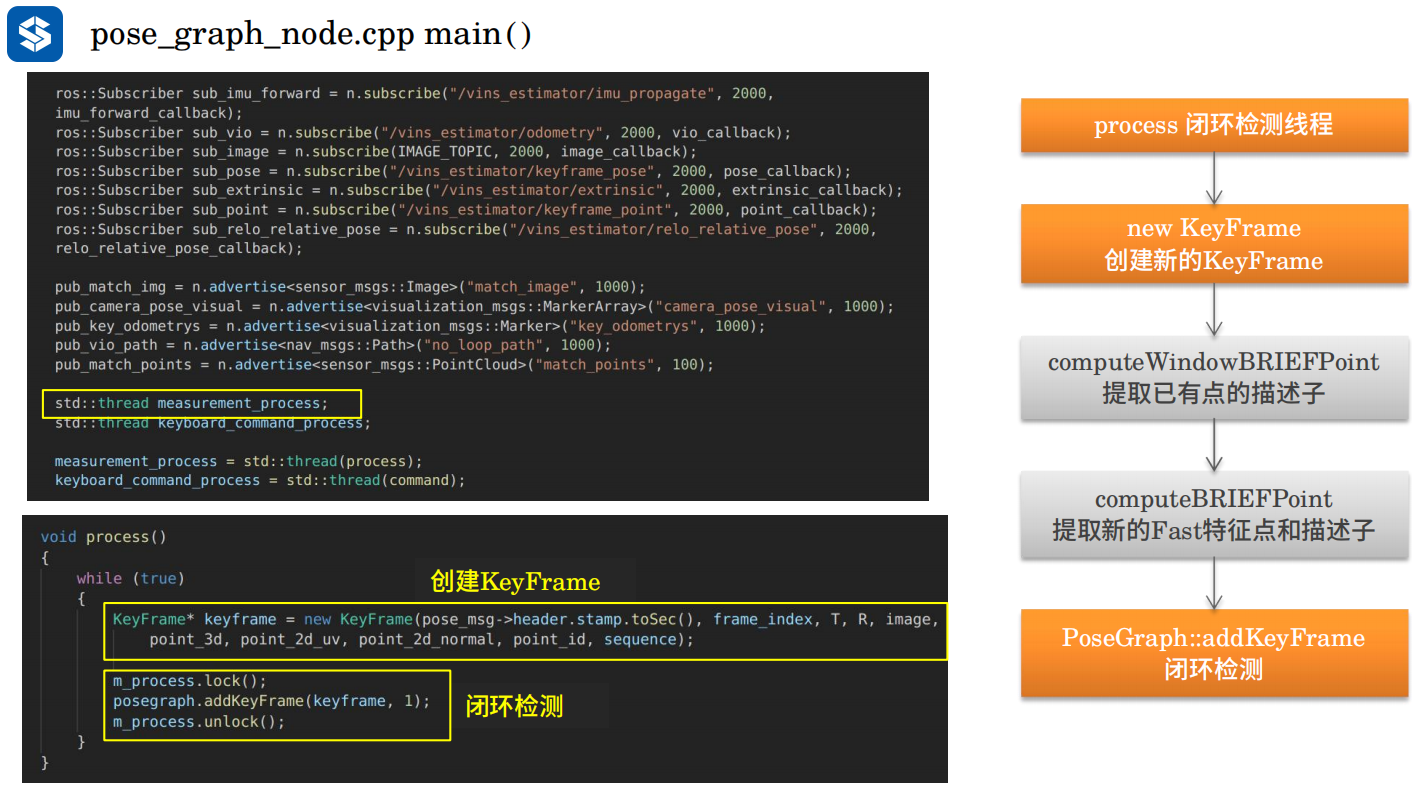 VINS-Mono 代码解析四、闭环检测和优化 (偏理论)_vins-mono 代码详细解读4-CSDN博客
