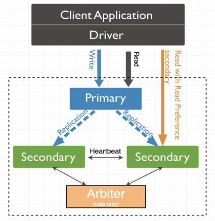 11.MongoDB之副本集与Oplog_mongodb oplog-CSDN博客