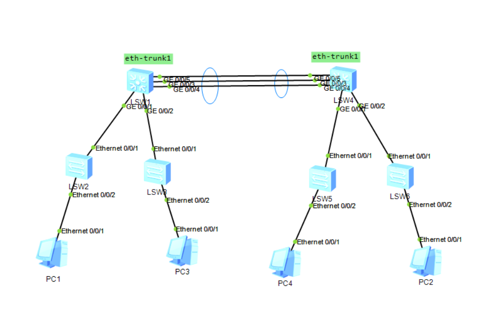 ensp模拟器下的链路聚合和DHCP_ensp做了链路聚合怎么获取不到ip地址-CSDN博客