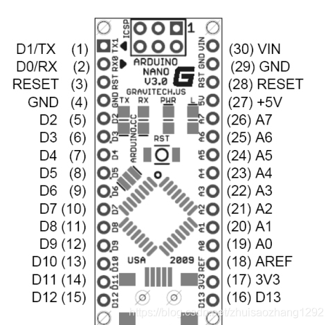 arduino常用板子针脚图_arduino leonardo引脚图-CSDN博客